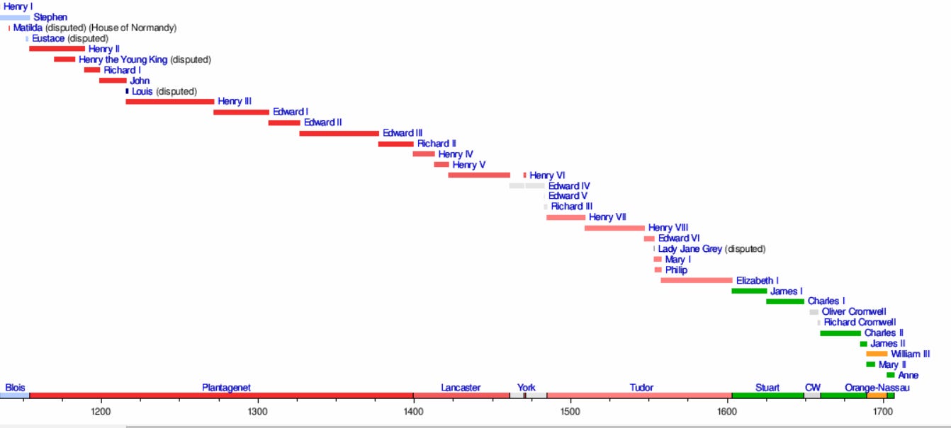 Worldbuilding and the Whims of History - by Lincoln Michel