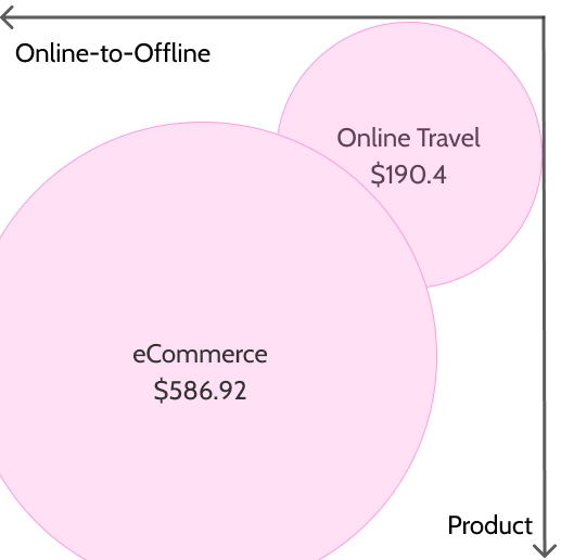 The E-conomy Map - by Noah Putnam - E-conomy
