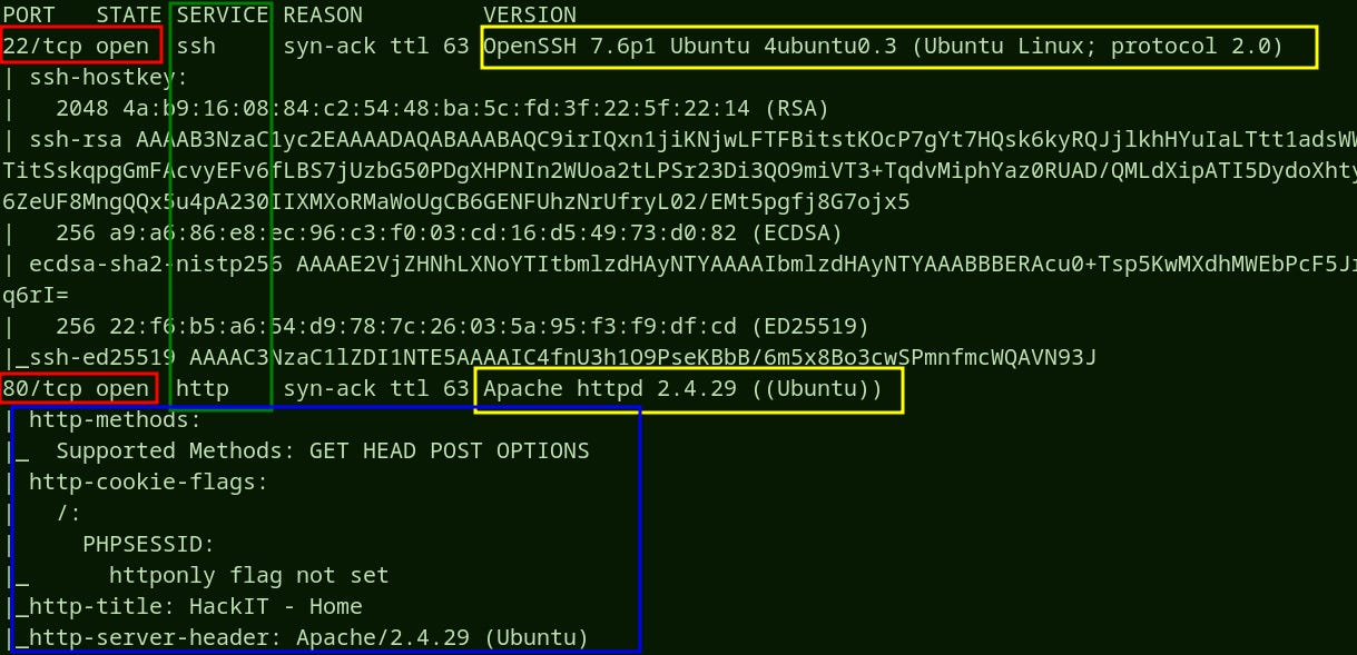 Hands on Hacking - BurpSuite Part I - by BowTiedCyber