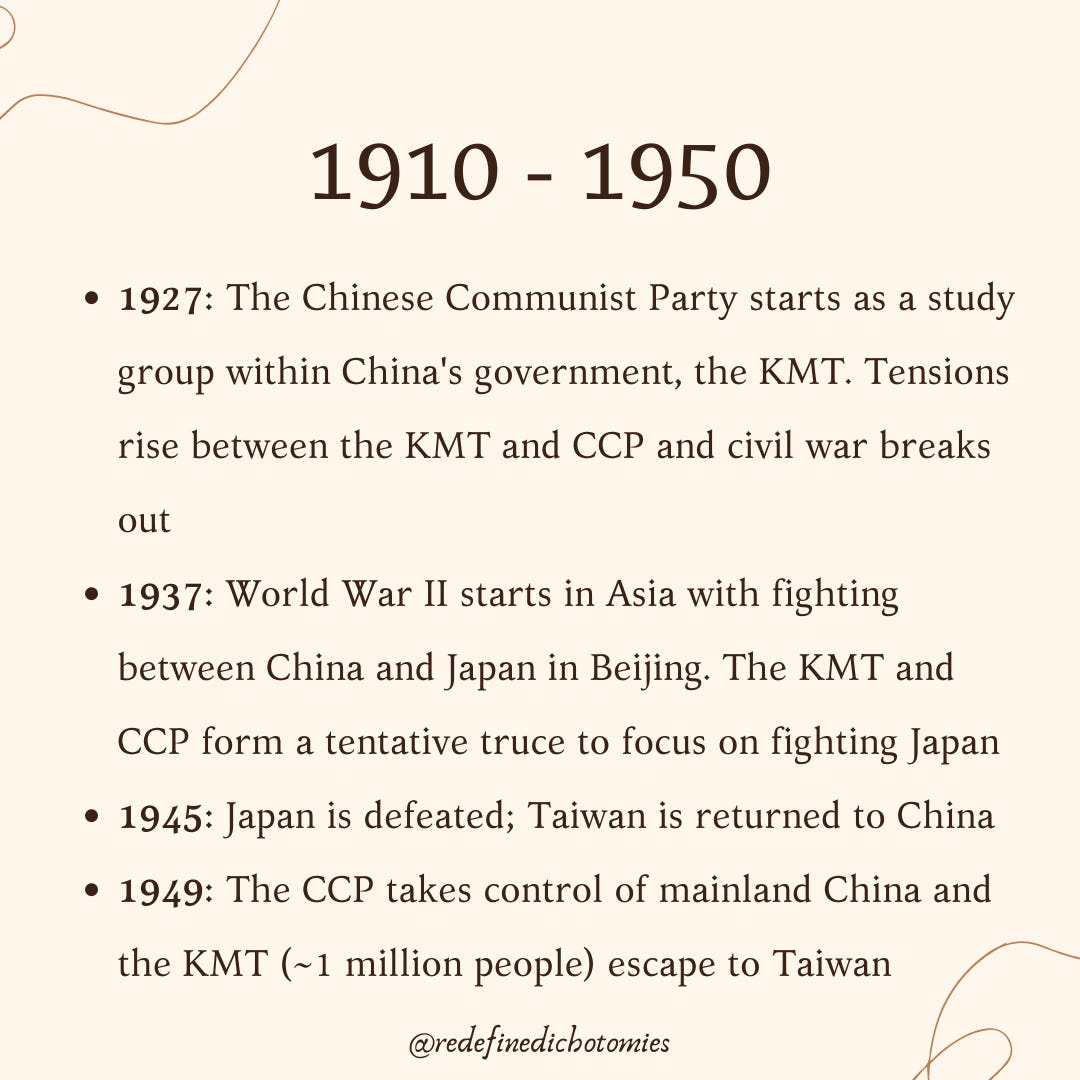A brief (~10 min) history of China & Taiwan