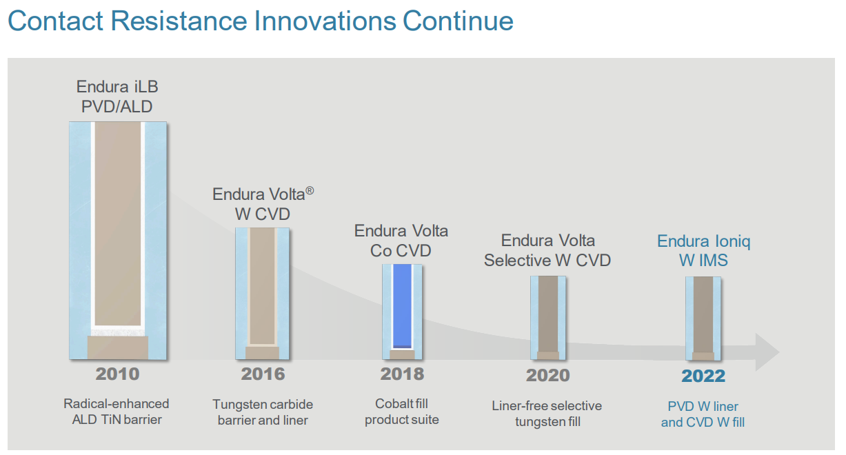 Backside Power Delivery and Bold Bets at Intel