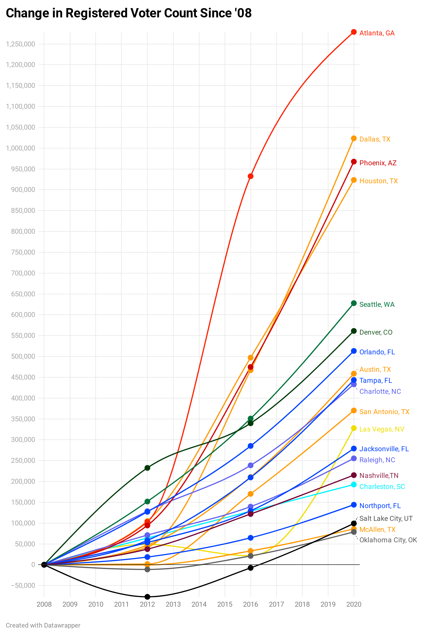 Demographic Destiny: Voting Trends in America’s Fastest Growing Cities ...