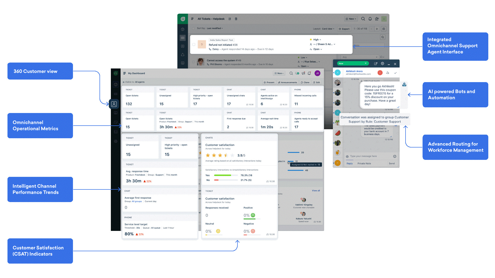 Freshworks: The King of Global SMB SAAS - by Mikal Khoso