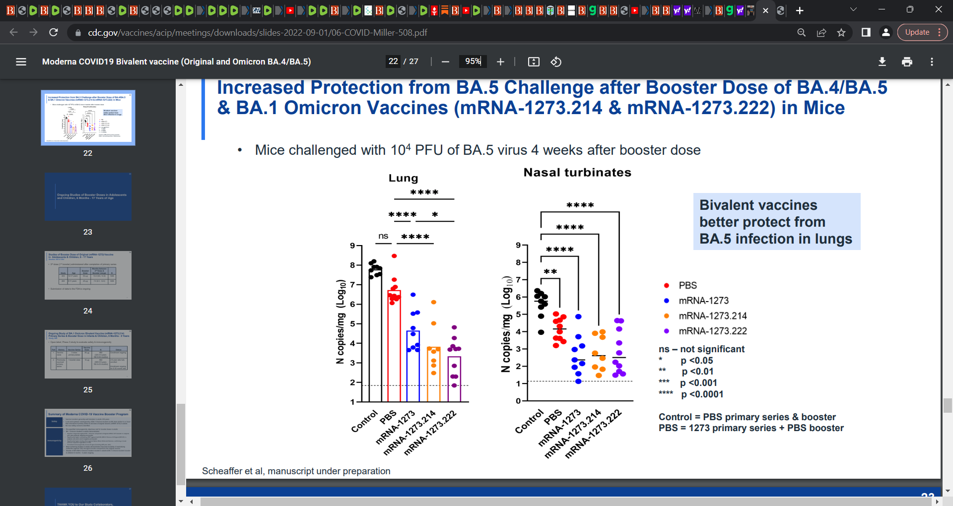 CDC held ACIP meeting September 1st, 2022 & let us look at the MICE ...