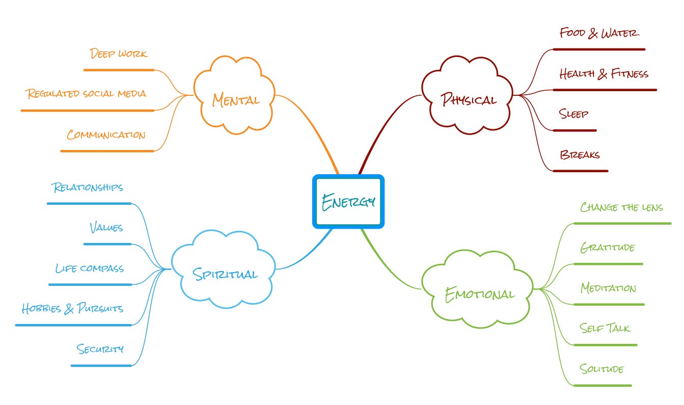 Energy Management, Self-Awareness and People We Attract