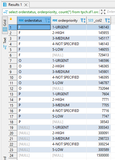 SQL avanzato per Data Scientists - by Alberto Danese