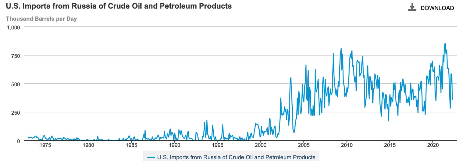 Why The U.S. Is Facing a Diesel and Heating Oil Shortage