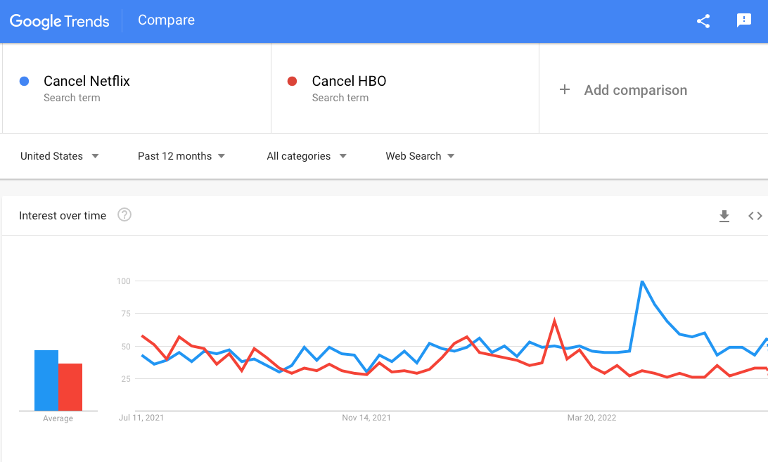 Netflix Users Going, Going...