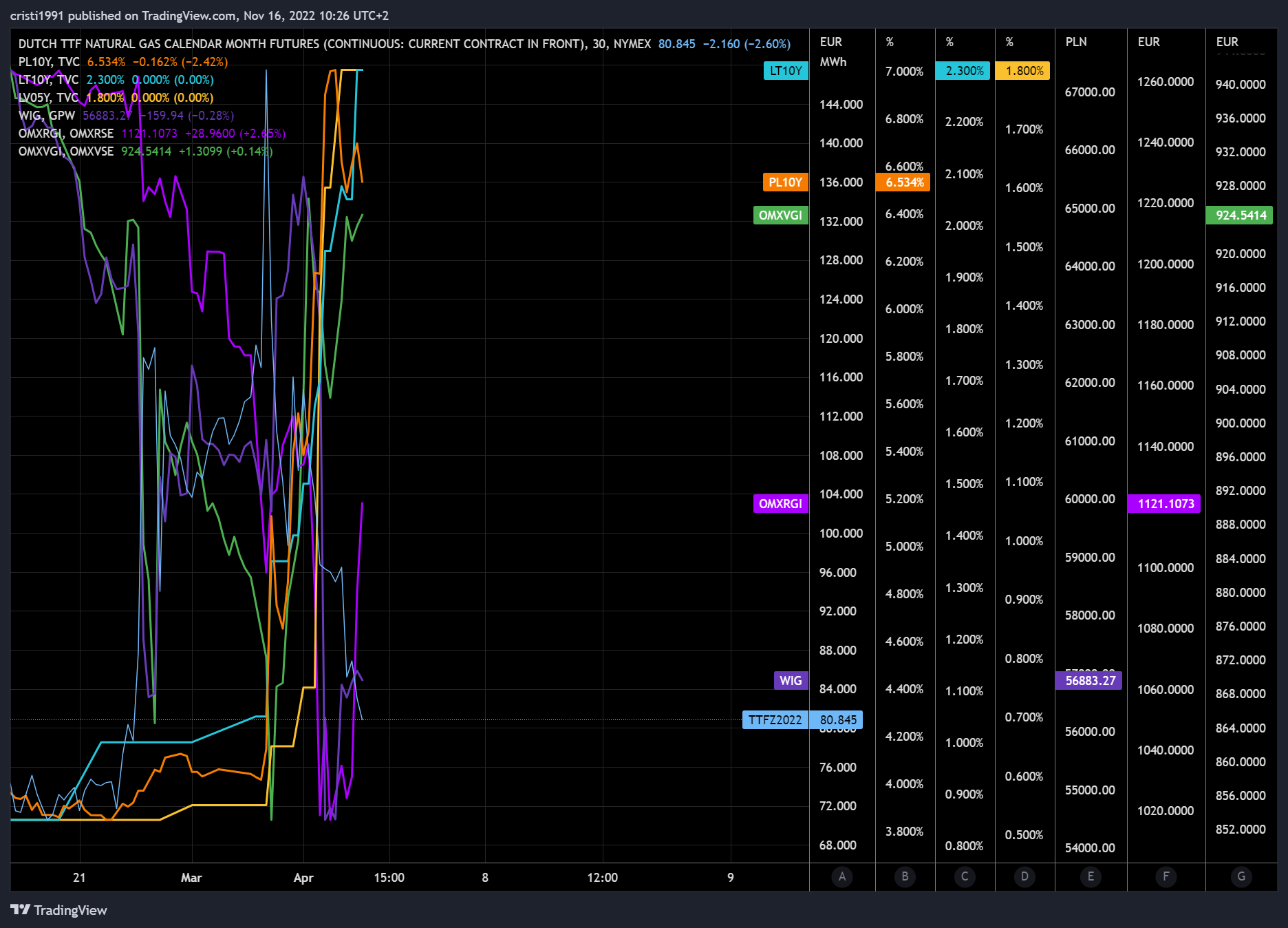 Border crisis. What does the risk barometer tell us? BTW, it's not the VIX.