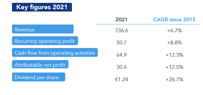 Chargeurs SA - by Manuel - European Stock Picks