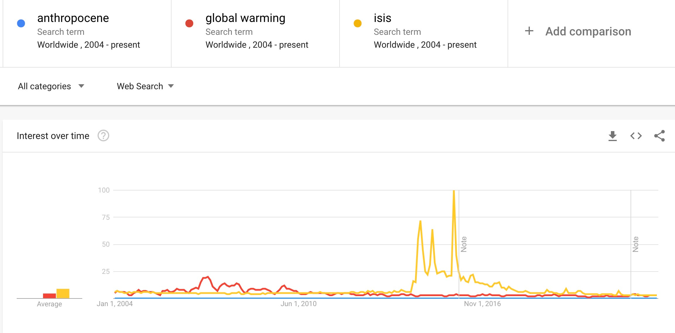 What To Think About the Anthropocene Debate - from an Insider