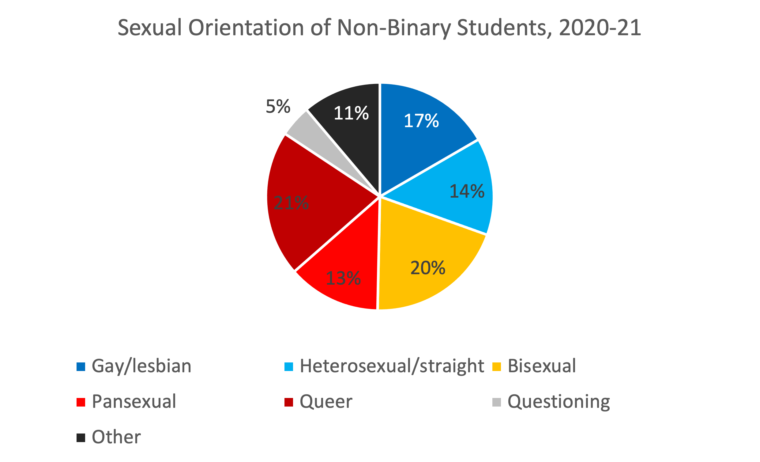 Born This Way? The Rise of LGBT as a Social and Political Identity