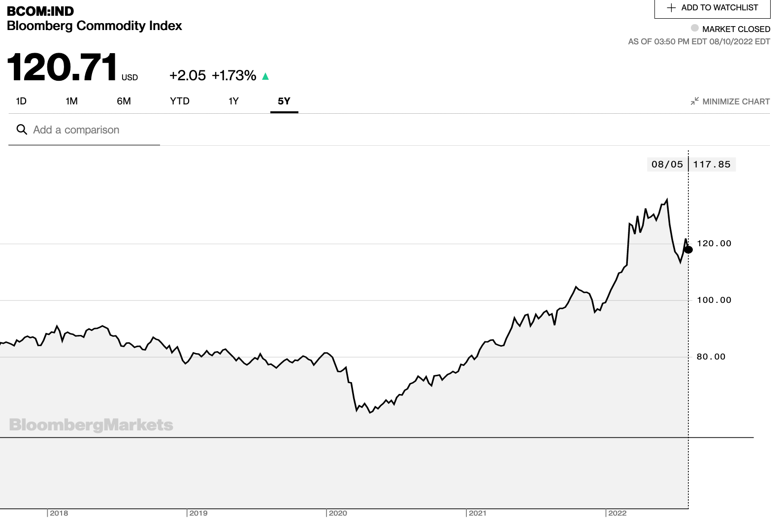 Inflation pressures easing globally