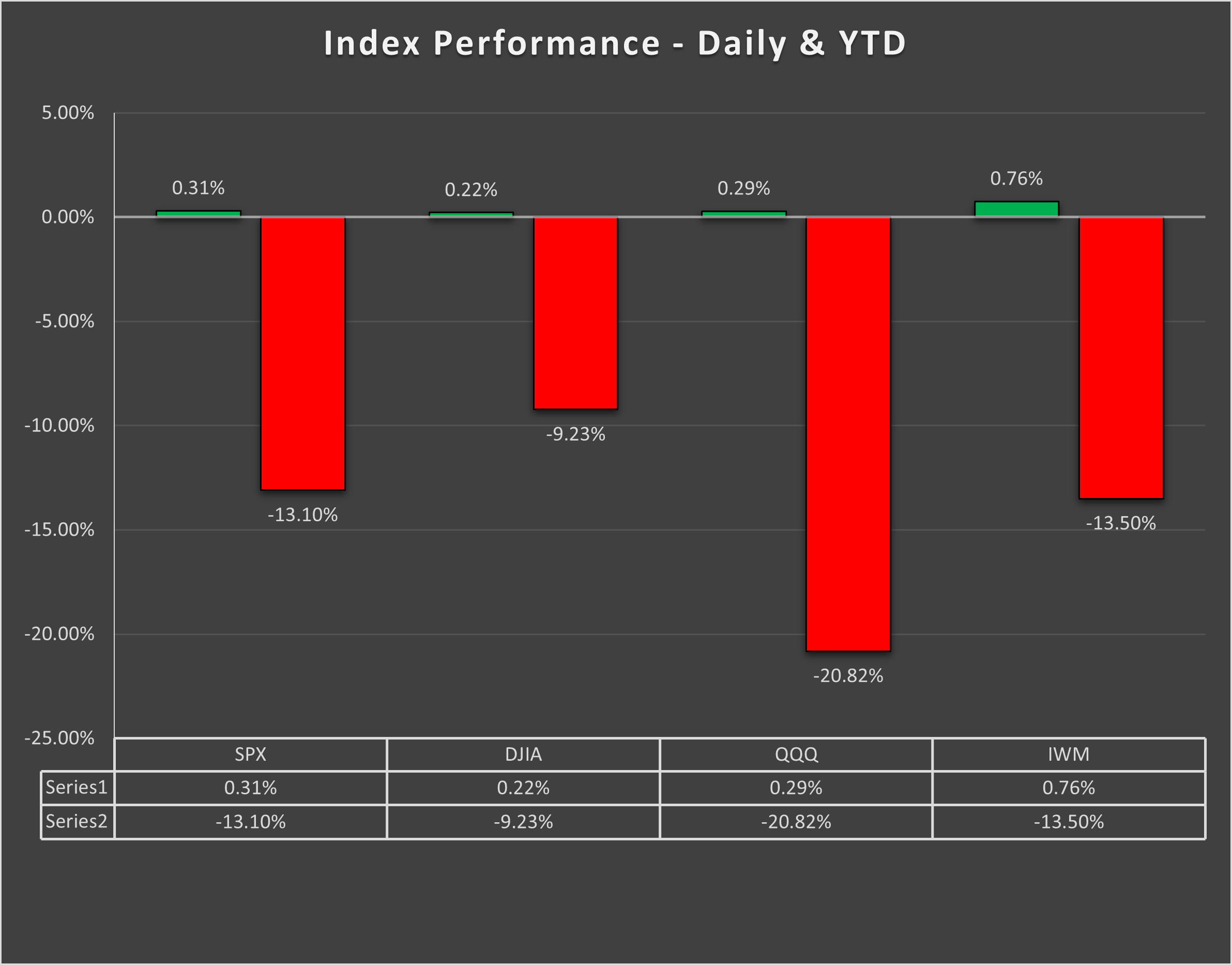Free Today: The Lund Loop Daily Update - 08/24/2022
