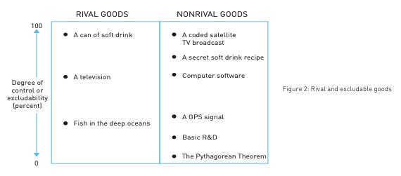 The Econ Stack #11 - by The Econormist - The Econ Stack