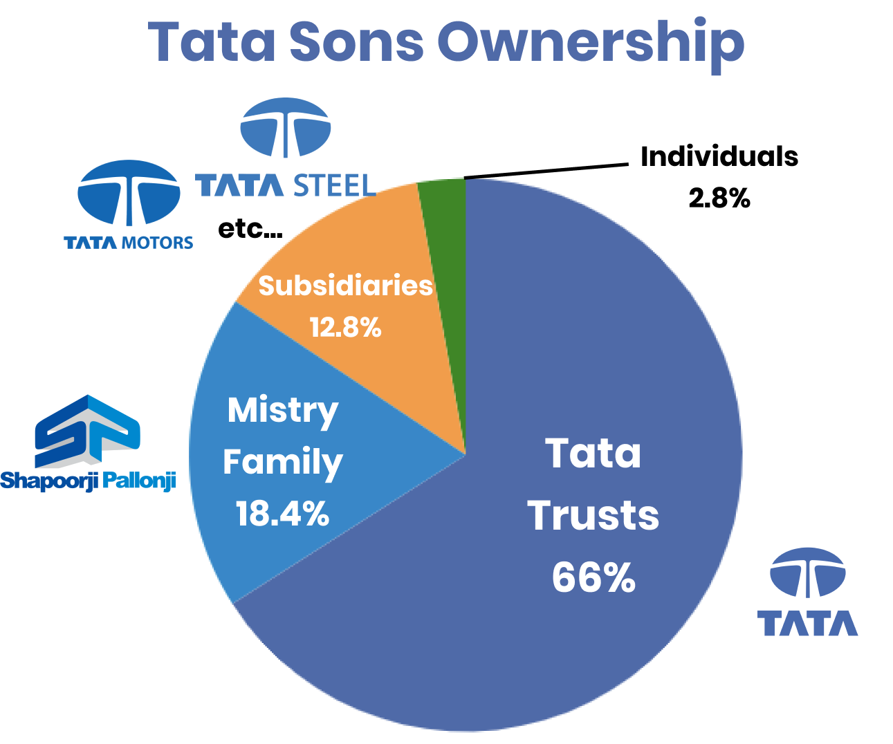 Transforming Tata - Not Boring by Packy McCormick