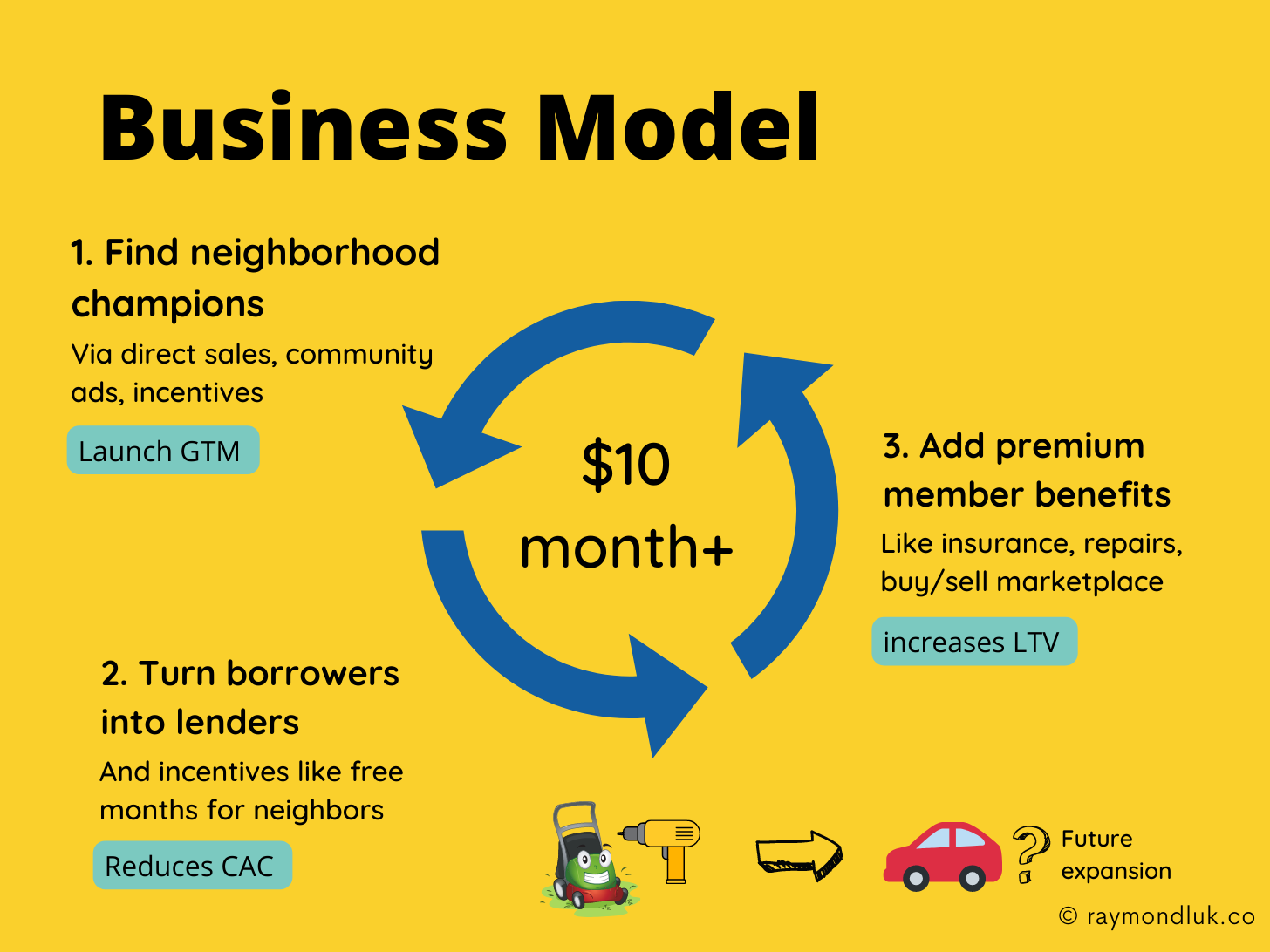 Teardown Fridays - Good Neighbors Business Model Slide
