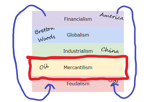 Mercantilism: A New Path To Wealth Through Imperfect Competition
