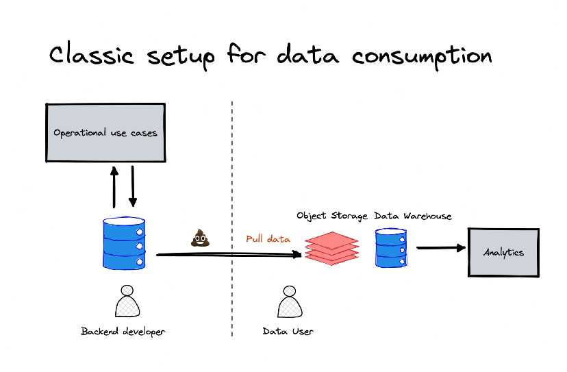 An Engineer's Guide to Data Contracts - Pt. 1