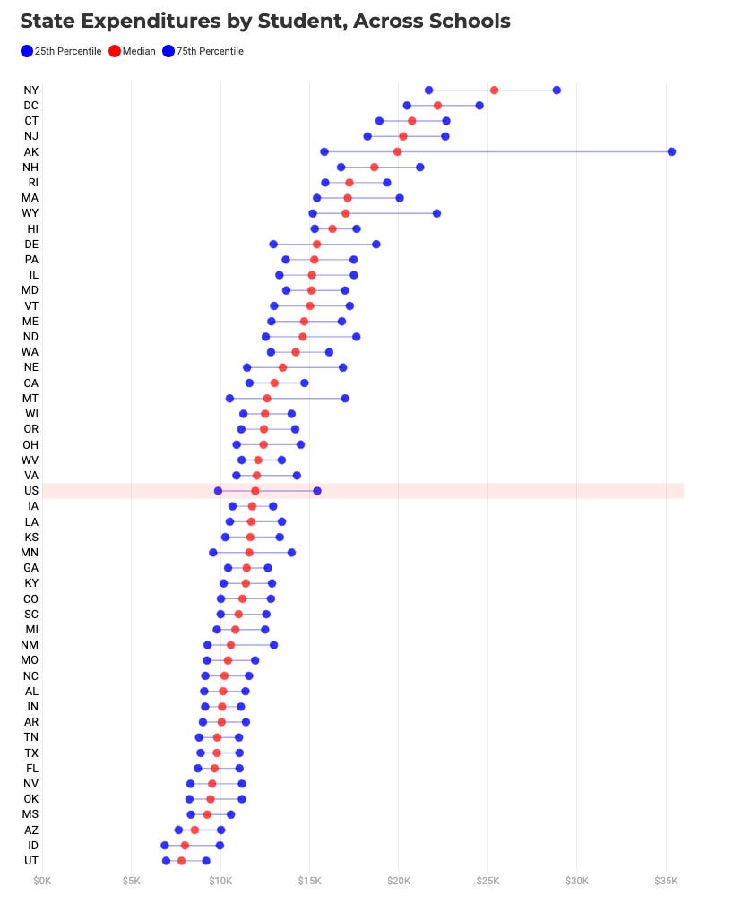 EdTech Thoughts 8/29 - 9/5 - by Matthew Tower - ETCH