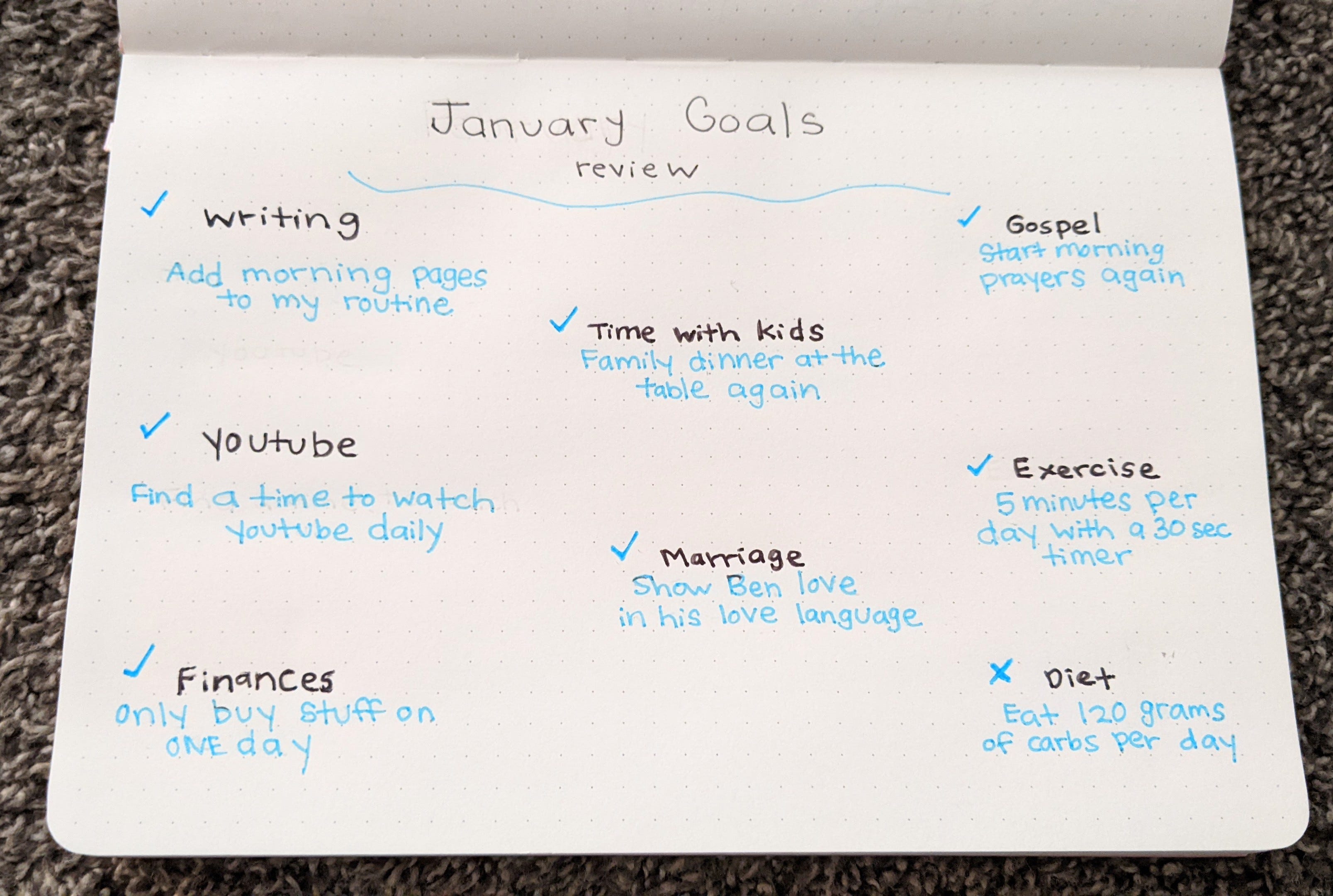 February Goals! - by Charly Troff
