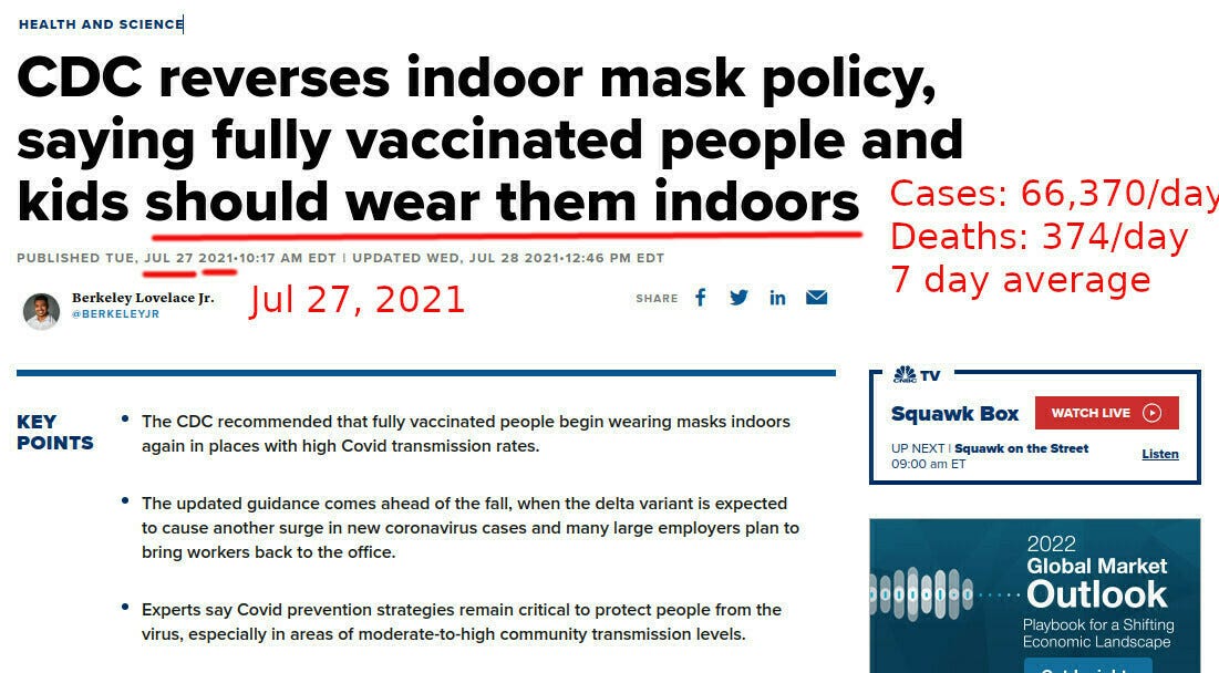 The Science Behind Mask Mandates - by Igor Chudov