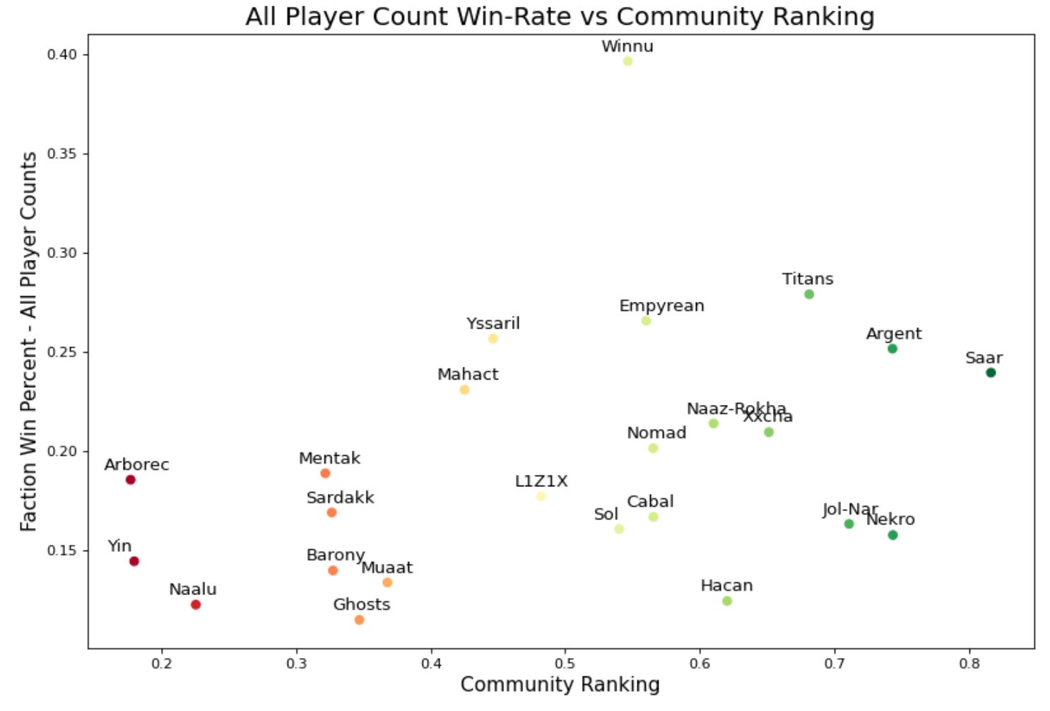 What is the Best Faction and Why? - by TheCalculatingPoet