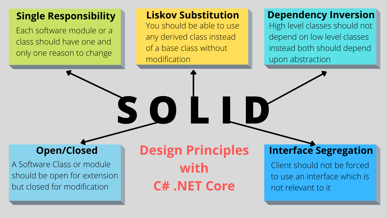 SOLID Programming Principles - by BowTied_Raptor SOLID Programming Principles - by BowTied_Raptor