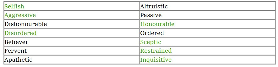 Defining your characters - Write More with Simon K Jones