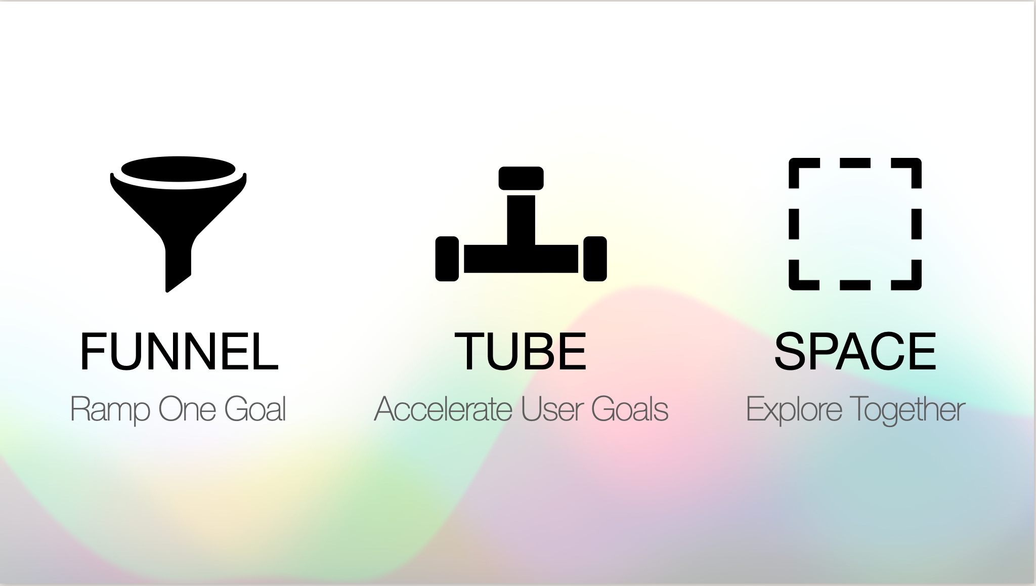 Funnels, Tubes, and Spaces - by Joe Edelman