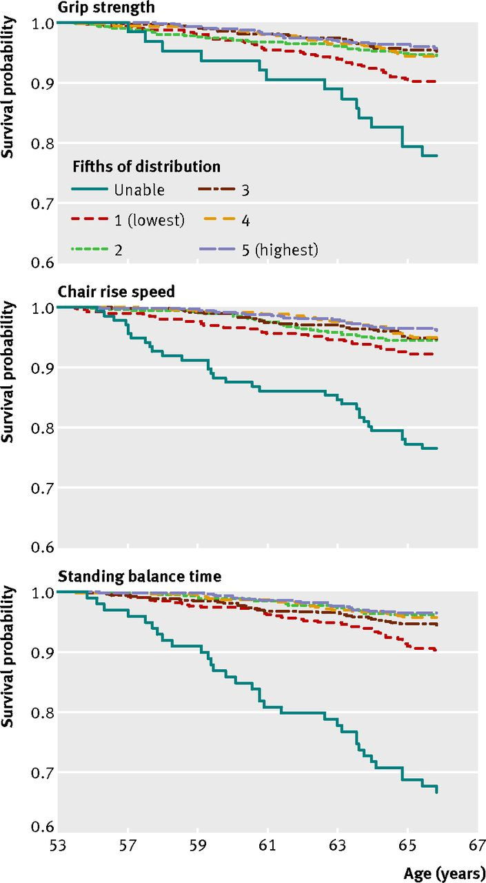 Personal Science Week - 10 Nov 2022 - by Richard Sprague