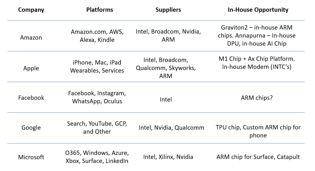 The Tech Monopolies Go Vertical - by Doug O'Laughlin