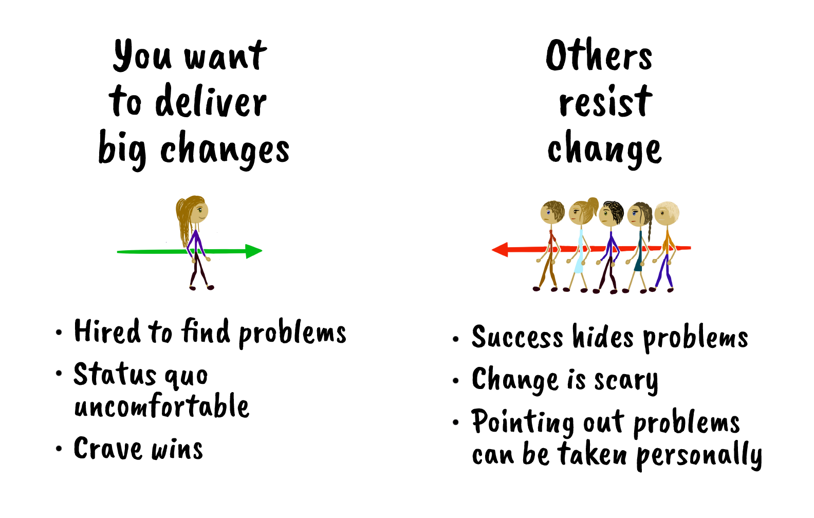 What needs to change? That’s easy. How and when is the hard part.