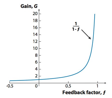 Climate Feedbacks Explained, with Pie - by Aatish Bhatia