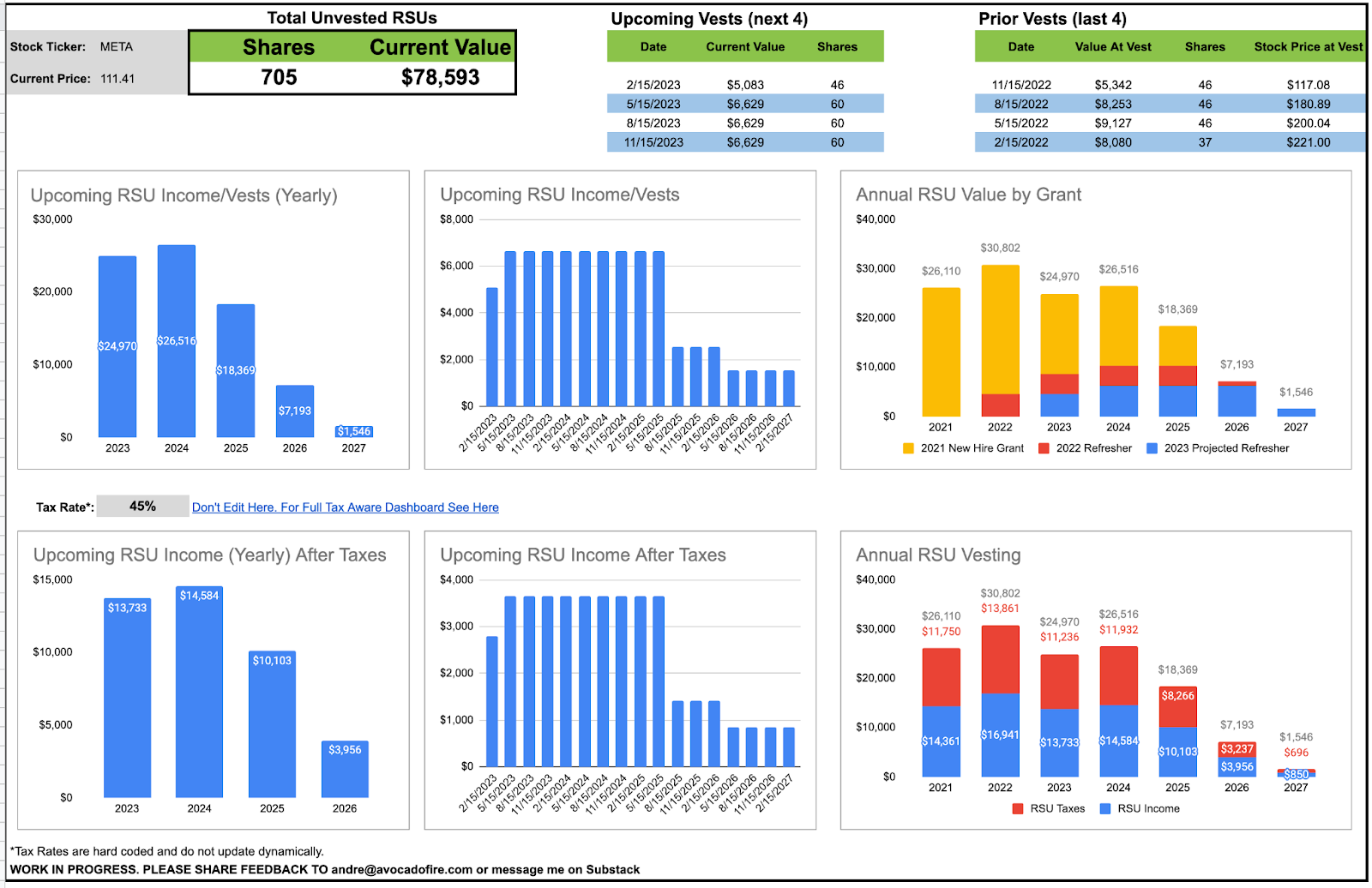 RSU Dashboard and Equity Compensation Tracker