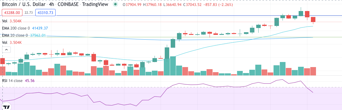Bitcoin Bounce back - Farout’s Newsletter