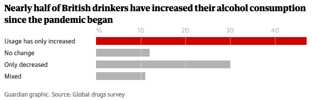 Alcohol Alert – September 2020