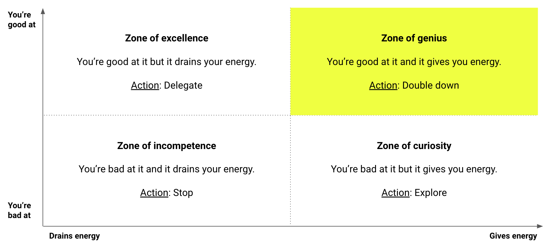 10 Lessons From My Journey as a Product Leader and Creator