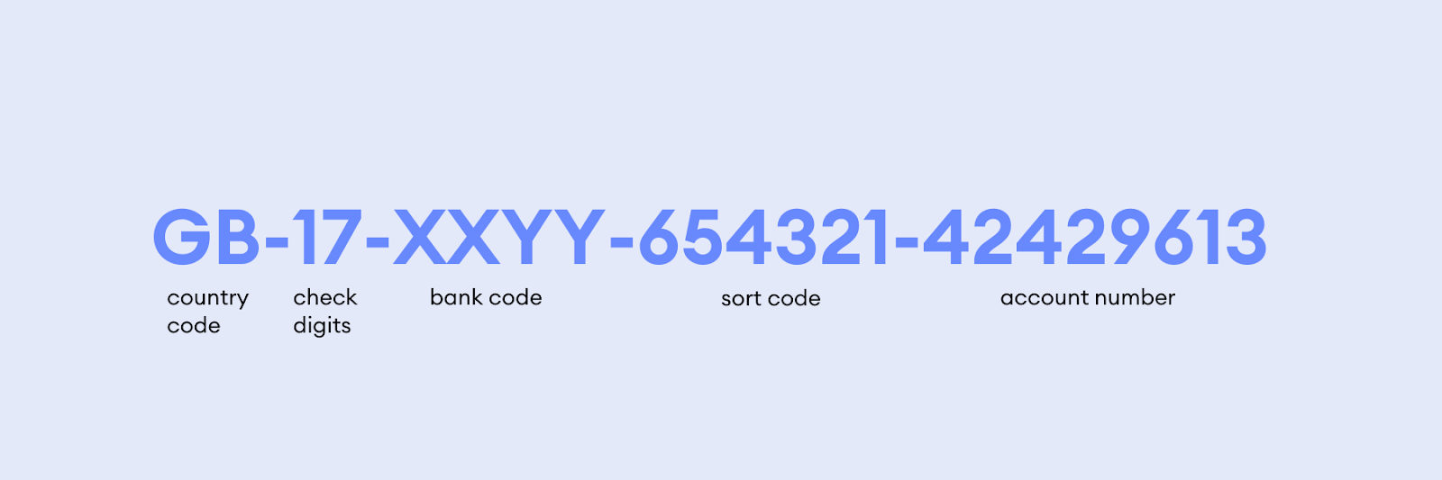 Routing Number Swift Code: Hướng dẫn chi tiết và cách sử dụng cho giao dịch tài chính