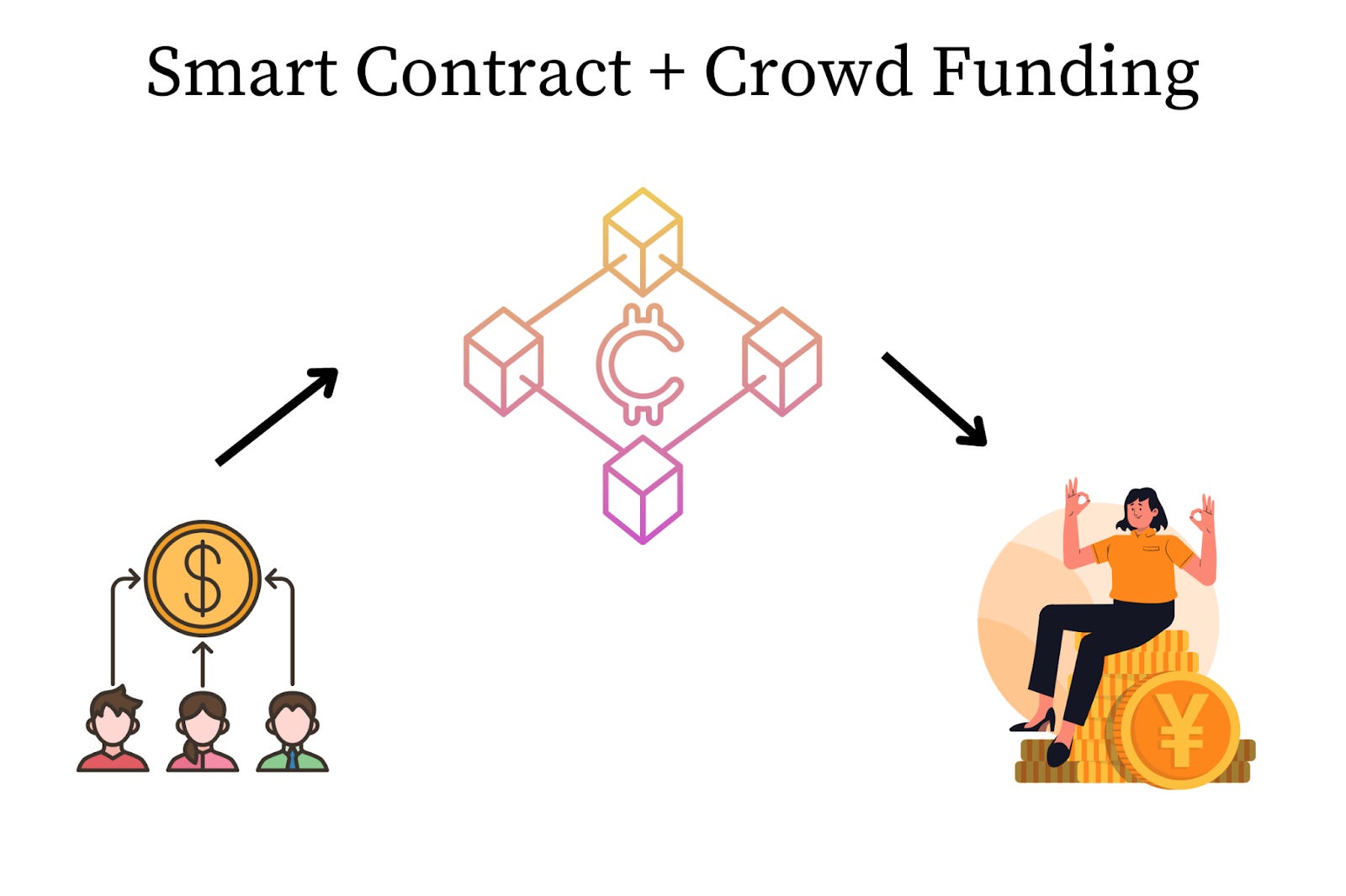 Blockchain Fundamentals And Smart Contracts