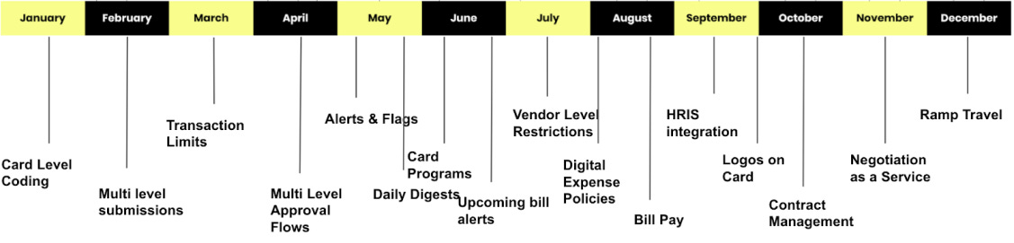 Ramp - Not Boring by Packy McCormick