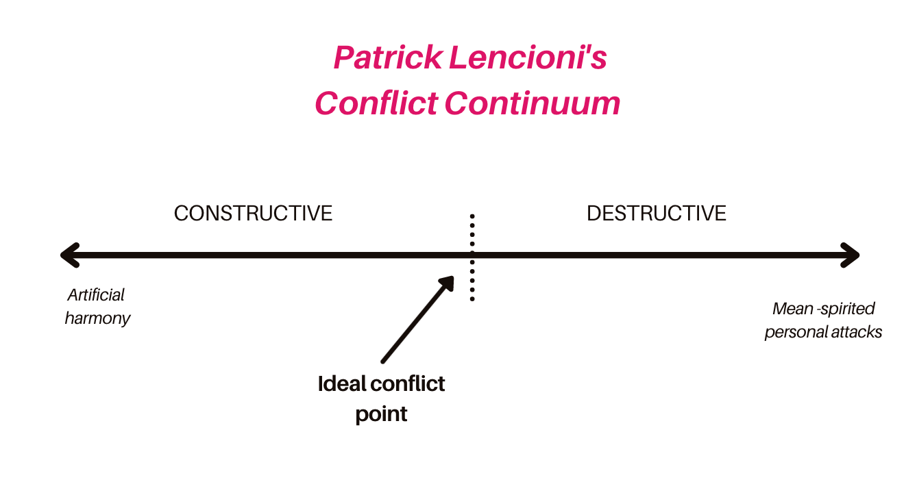 Getting Comfortable With Conflict - by Rebecca Jackson
