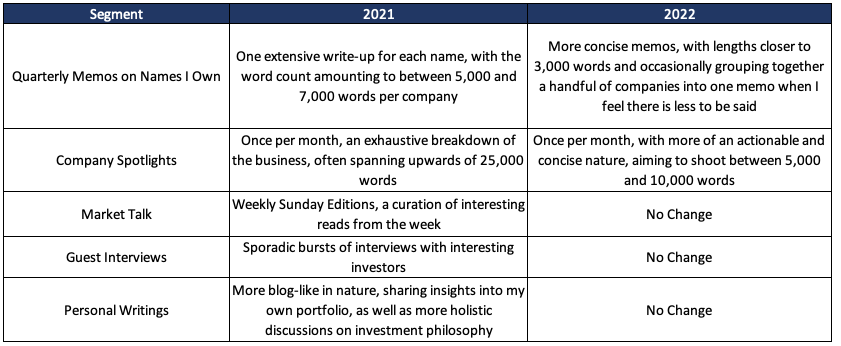Two Years on Substack - by Conor Mac - Investment Talk