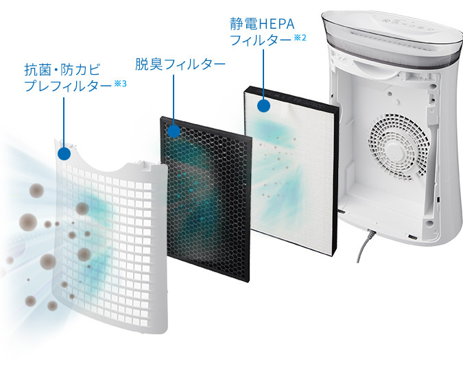 Japan's 10 Year HEPA Filter For $35 - by nidal