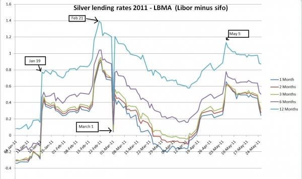 SLV ETF and Spot Plumbing Analysis from 2011 - by VBL