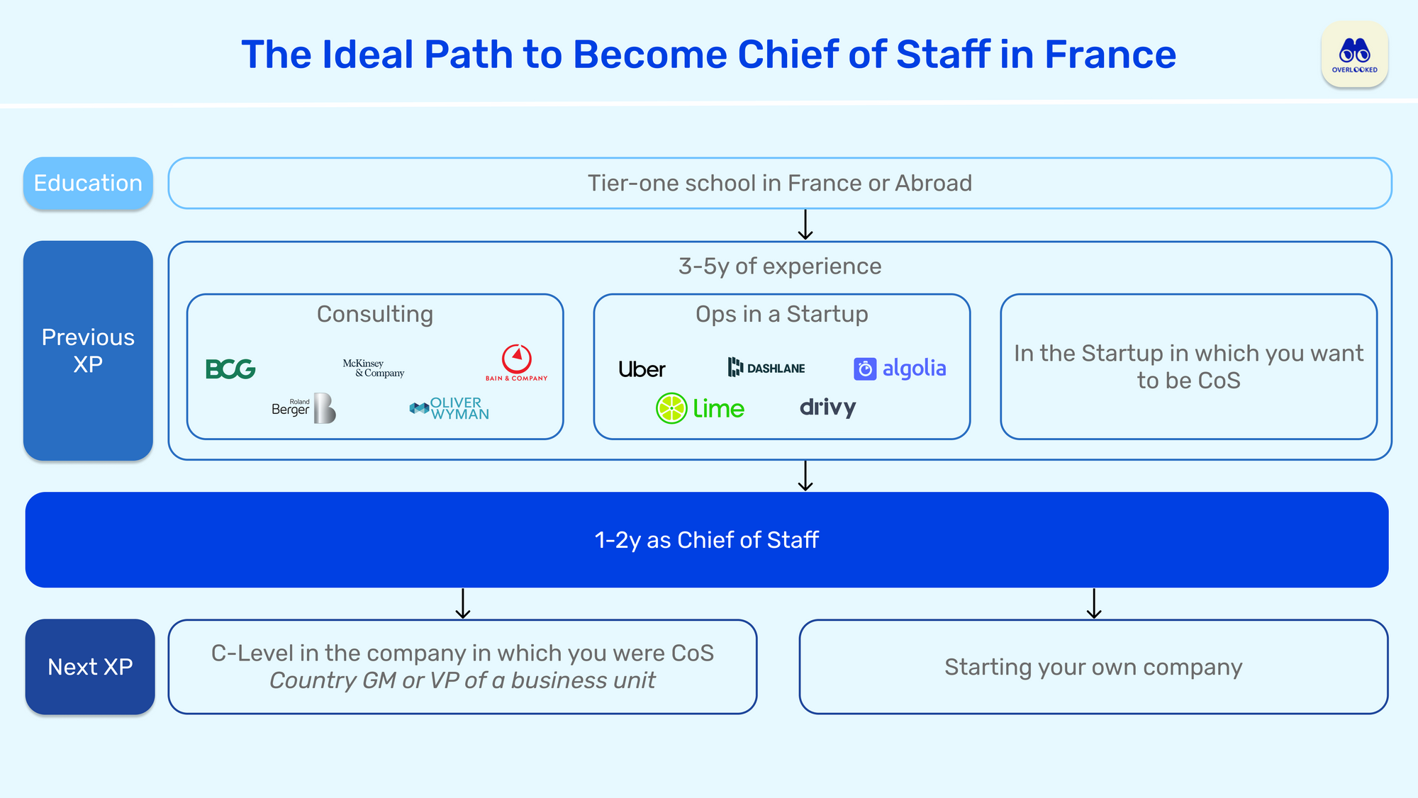 👩‍🚒 A Guide to Become and Grow as Chief of Staff