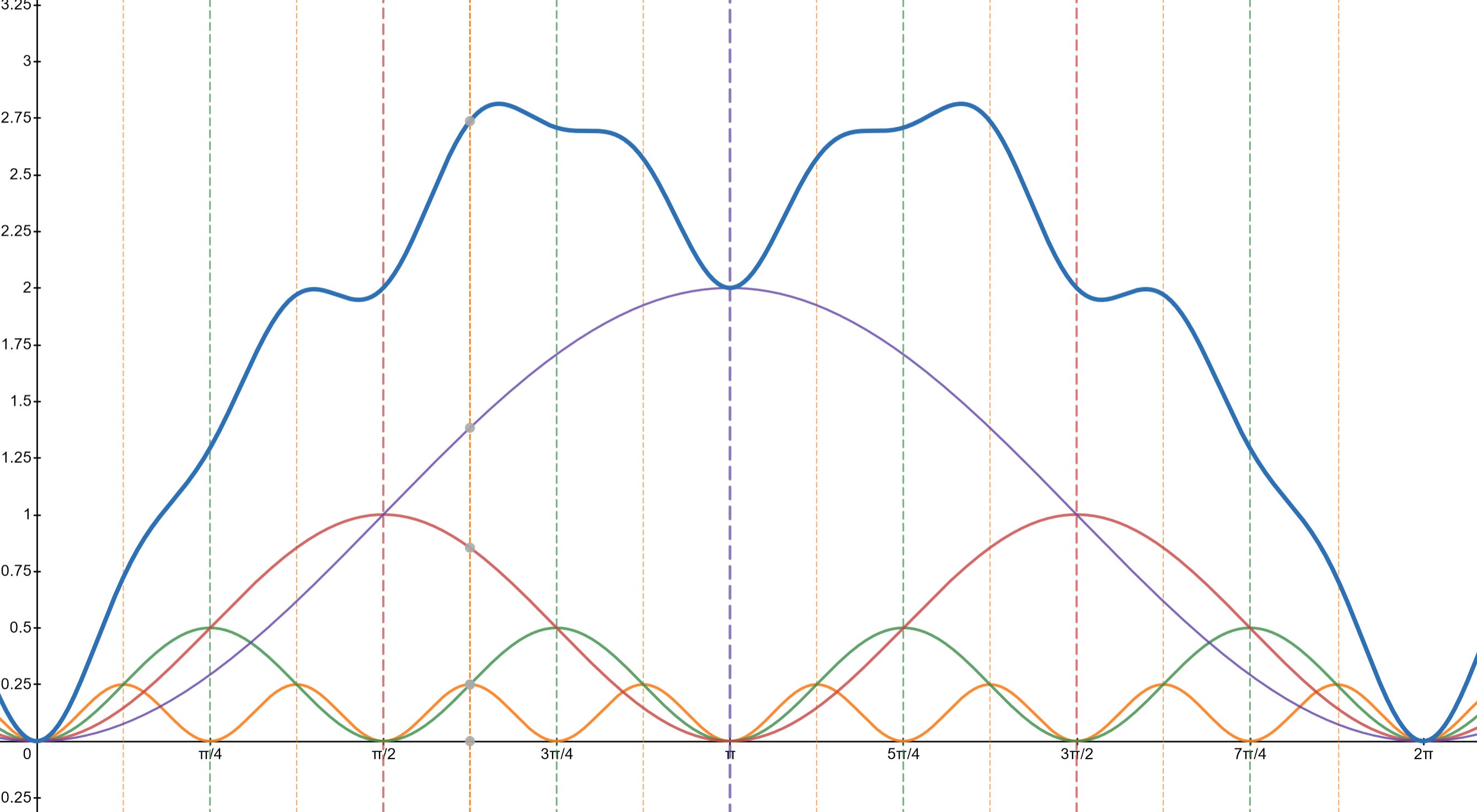 Trough or Peak Analysis? Pick One! - by David F