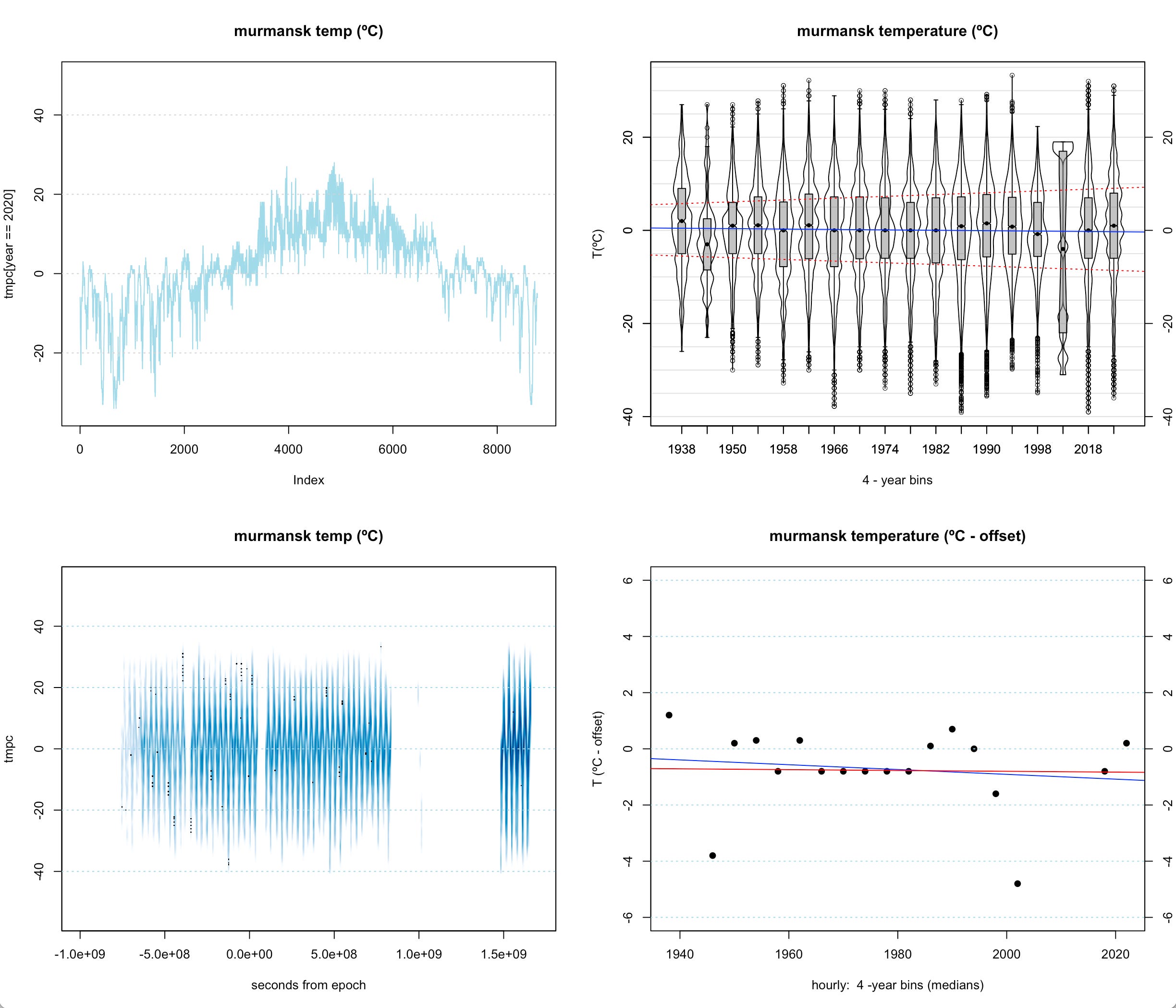 Hot or Not? - by creon levit - Mutual Information