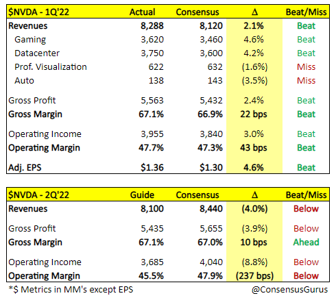 Nvidia's Crypto Issues, Cisco's Supply Chain issues