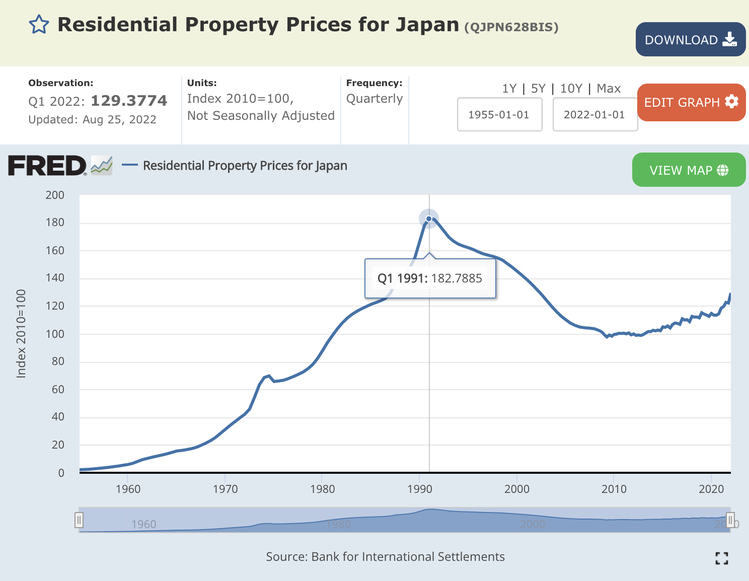 The End of a Chapter - by Real Charts - Real China Charts